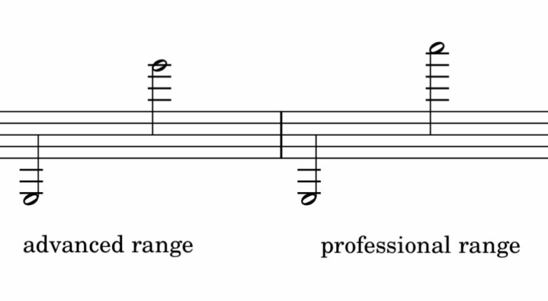 The range and registers of the clarinet - Jenny Maclay
